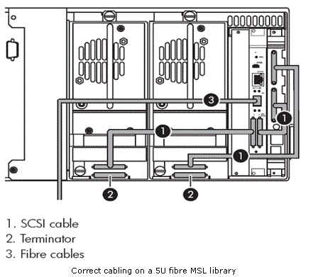 Document Display | HPE Support Center