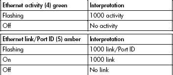 Document Display | HPE Support Center