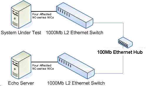 Document Display | HPE Support Center