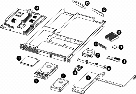 Document Display | HPE Support Center