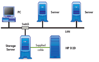 Document Display | HPE Support Center