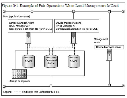 Document Display | HPE Support Center