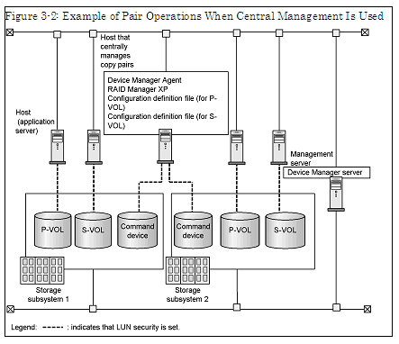 Document Display | HPE Support Center