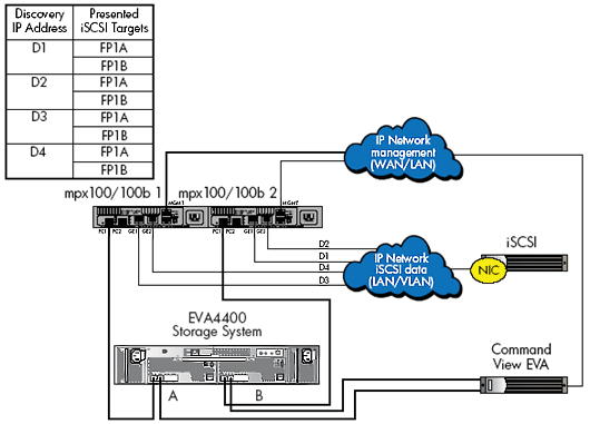 Document Display | HPE Support Center