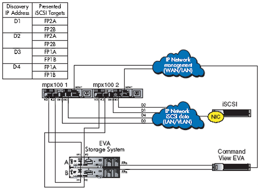 Document Display | HPE Support Center
