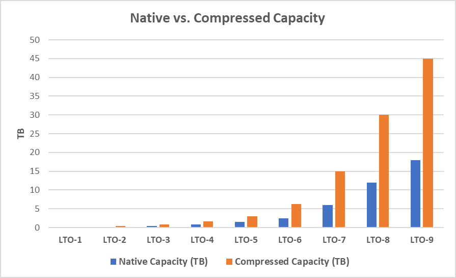 Document Display | HPE Support Center