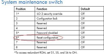 Document Display | HPE Support Center