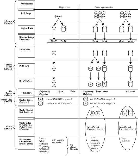 Document Display | HPE Support Center