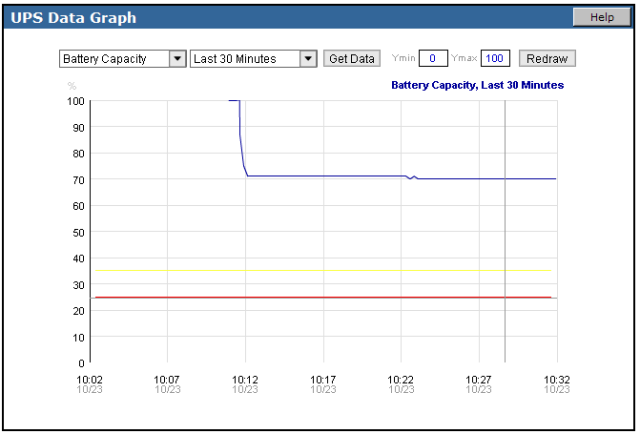 Document Display | HPE Support Center
