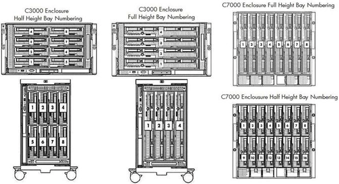 Document Display | HPE Support Center