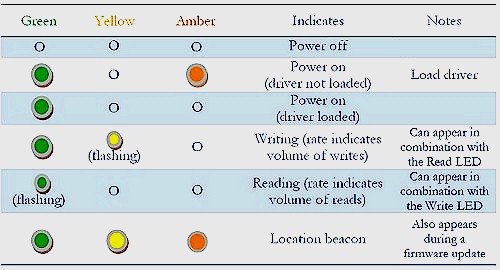 Document Display | HPE Support Center