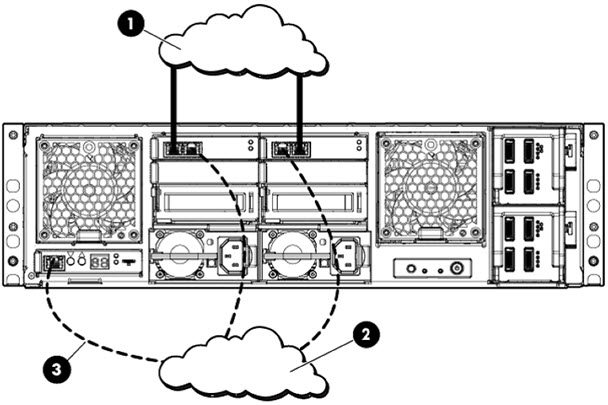 Document Display | HPE Support Center
