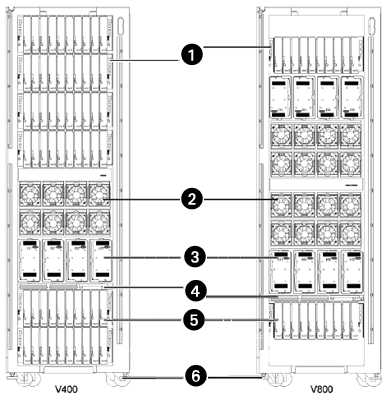 Document Display | HPE Support Center