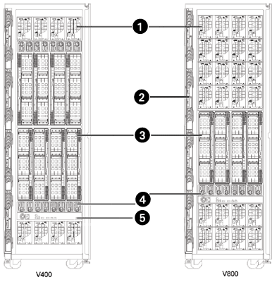 Document Display | HPE Support Center