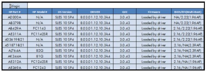 Document Display | HPE Support Center