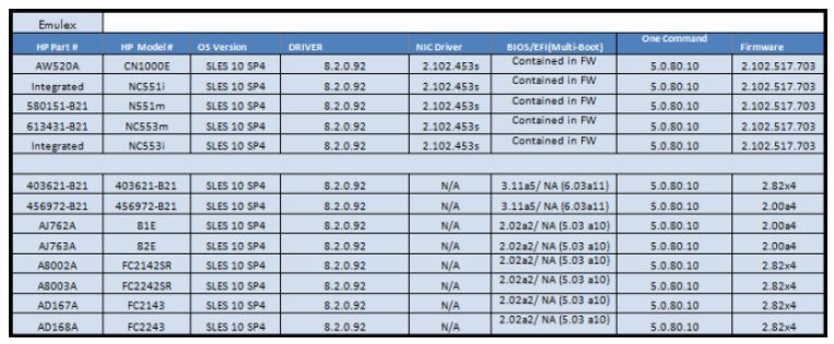Document Display | HPE Support Center