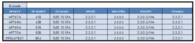 Document Display | HPE Support Center