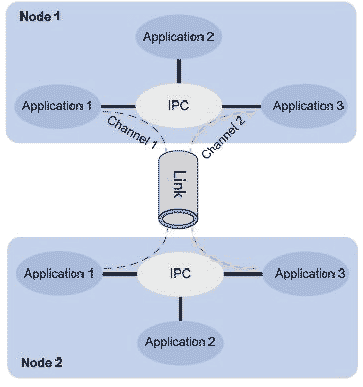 Document Display | HPE Support Center