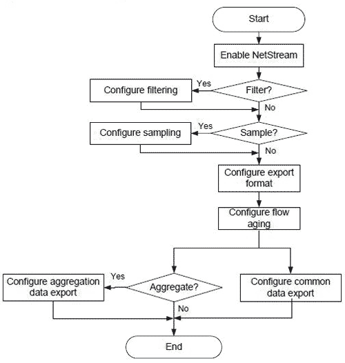 Document Display | HPE Support Center