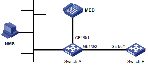 Document Display | HPE Support Center
