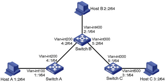 Document Display | HPE Support Center
