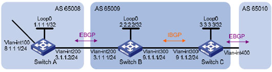 Document Display | HPE Support Center