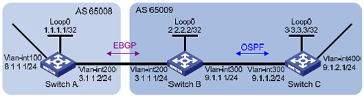 Document Display | HPE Support Center