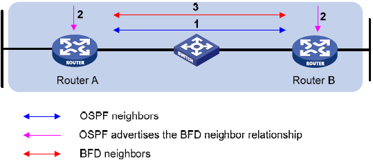 Document Display | HPE Support Center