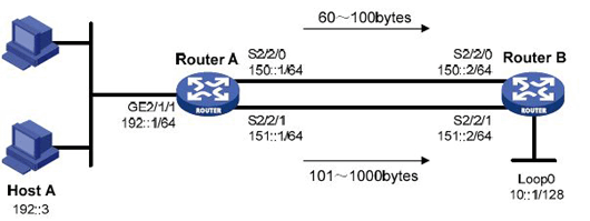 Document Display | HPE Support Center