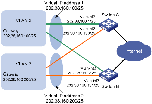 Document Display Hpe Support Center