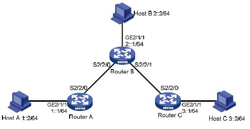 Document Display | HPE Support Center