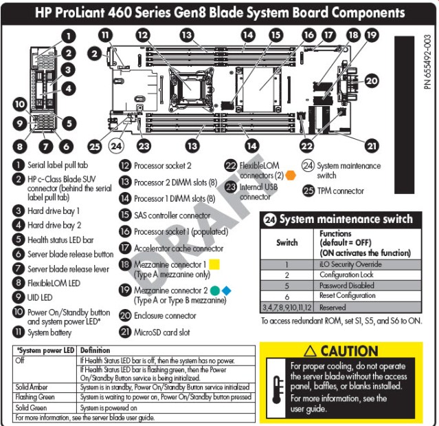 Document Display | HPE Support Center