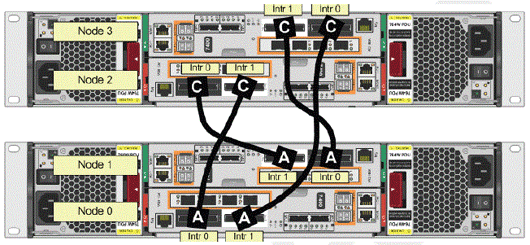 Document Display | HPE Support Center