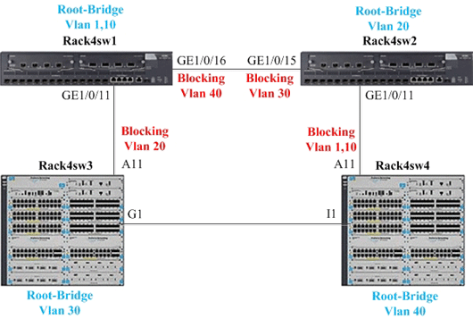 Document Display | HPE Support Center