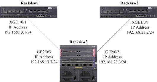 Document Display | HPE Support Center