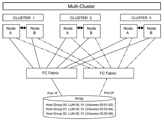 Document Display | HPE Support Center