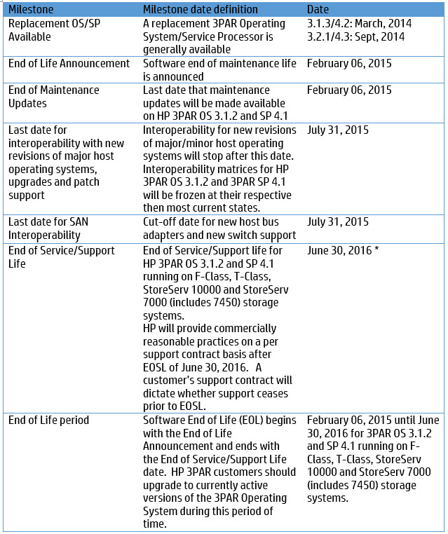 Document Display | HPE Support Center