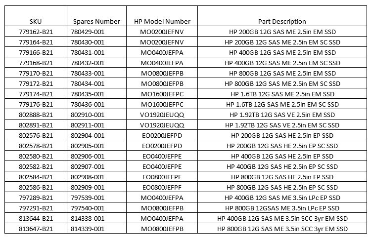 Document Display | HPE Support Center