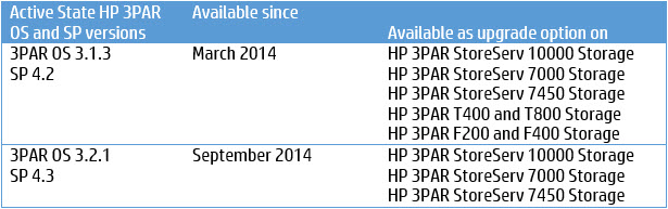 Document Display | HPE Support Center