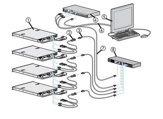 Document Display | HPE Support Center