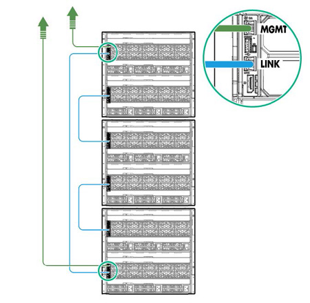 Document Display | HPE Support Center