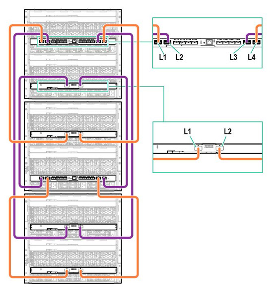 Document Display | HPE Support Center