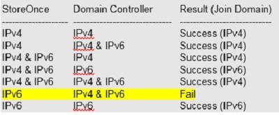 Document Display | HPE Support Center