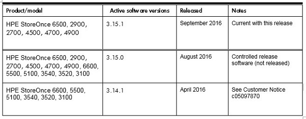 Document Display | HPE Support Center
