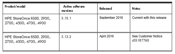 Document Display | HPE Support Center