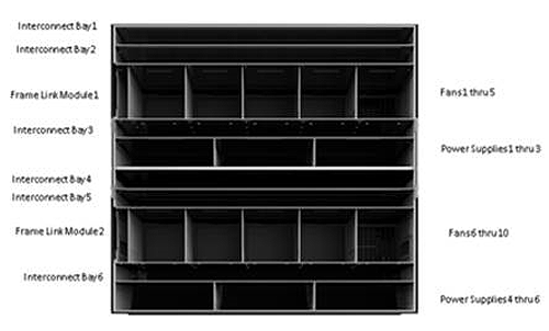 Document Display | HPE Support Center