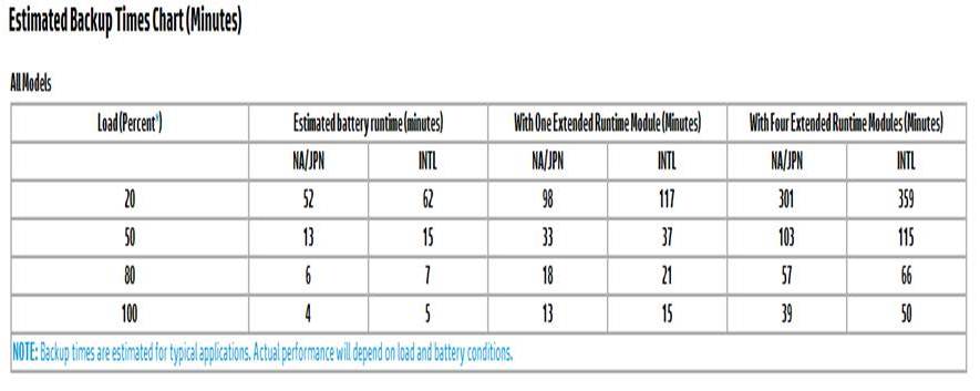 Document Display | HPE Support Center