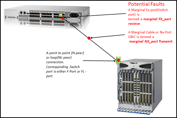 Document Display | HPE Support Center