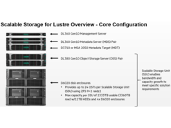 Scalable Storage for Lustre | Product Support
