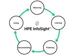 HPE Support Center